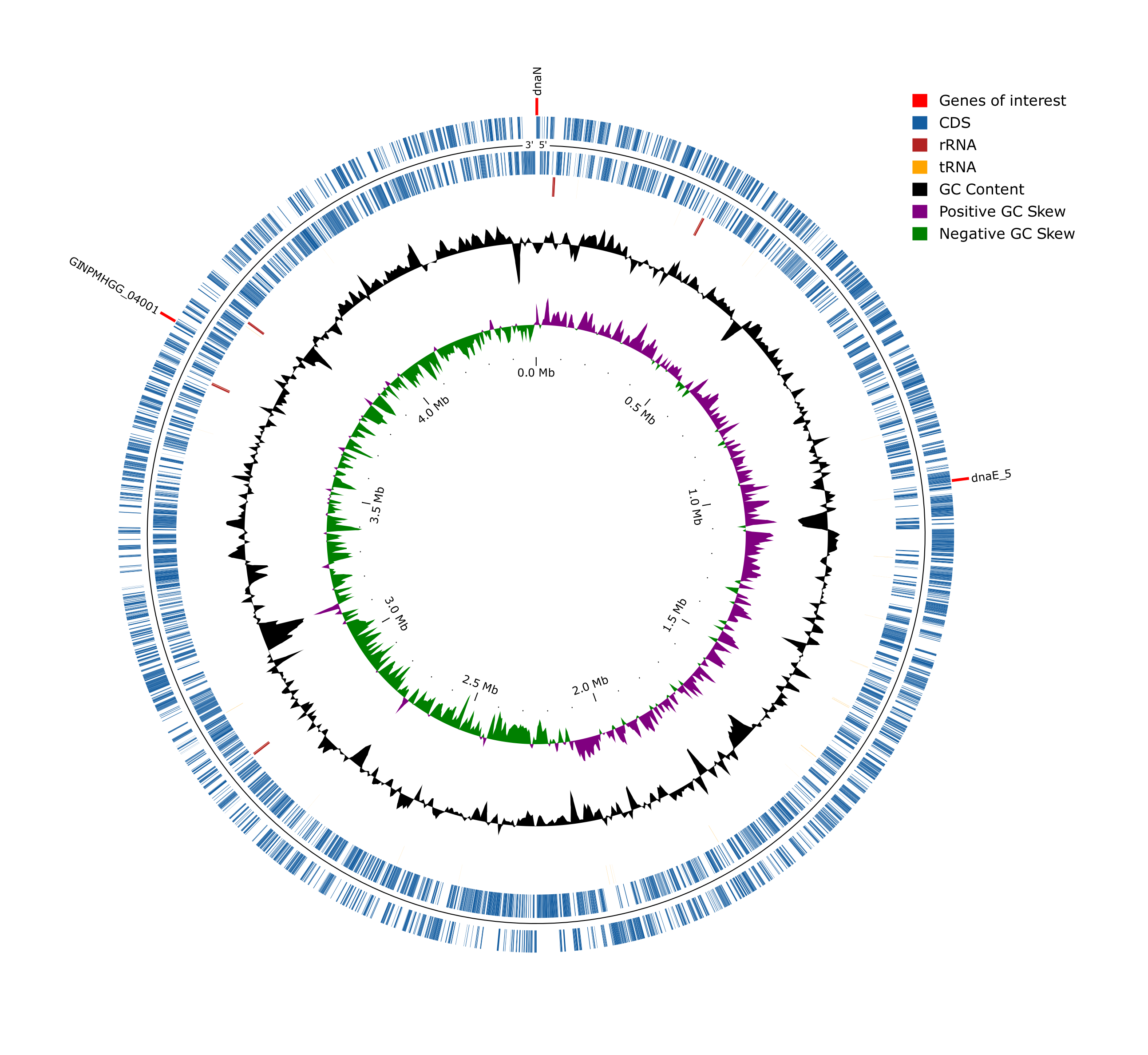 pycirclize – Bioinformatics guidance page