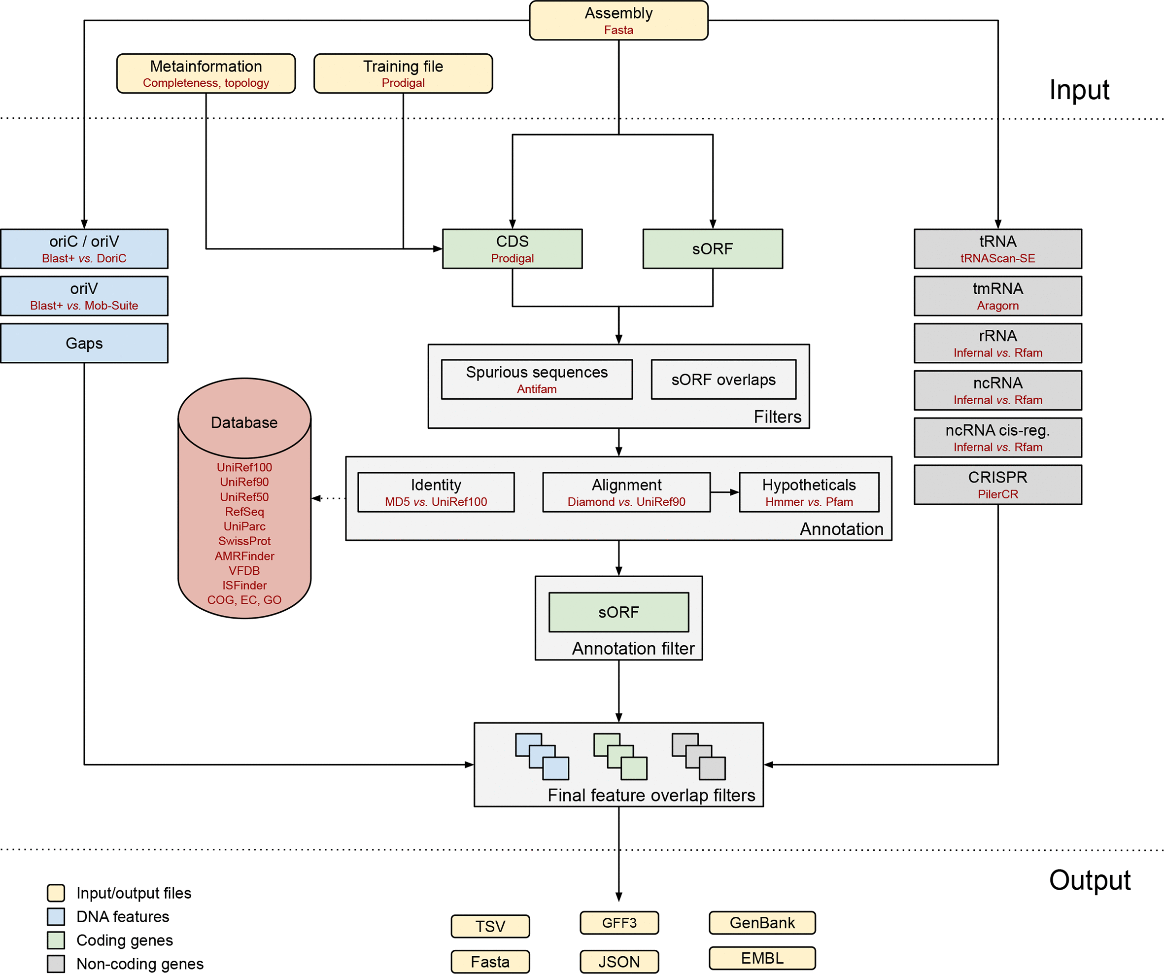 bakta – Bioinformatics guidance page bakta – Bioinformatics guidance page